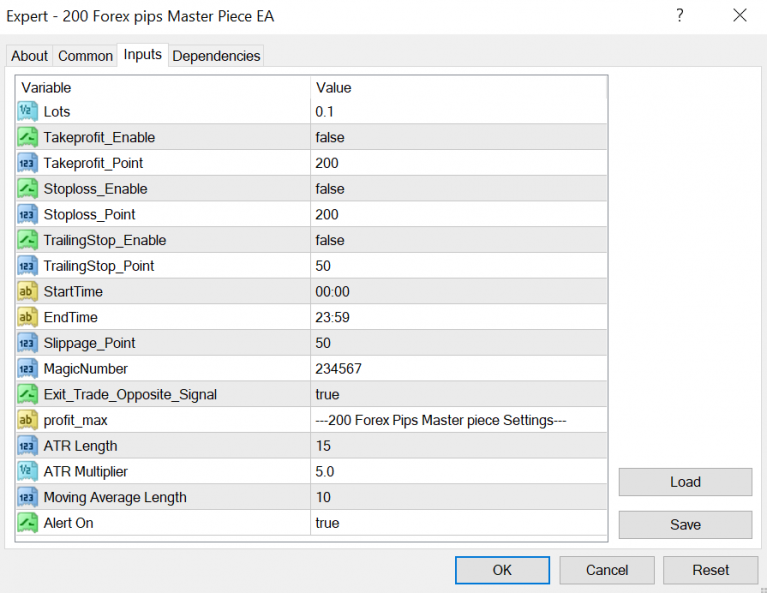 200 Forex Pips Master Piece EA-enjoy in green FX Pips(indicator and FX ...