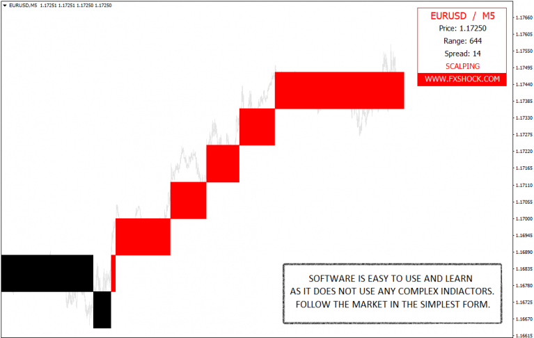 FX Shock Forex | Forex Outlet Shop