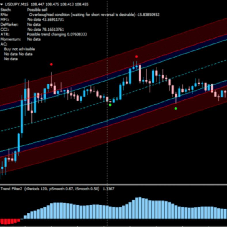 Eye of Horus System & Mastery Blueprint FX System | Forex Outlet Shop