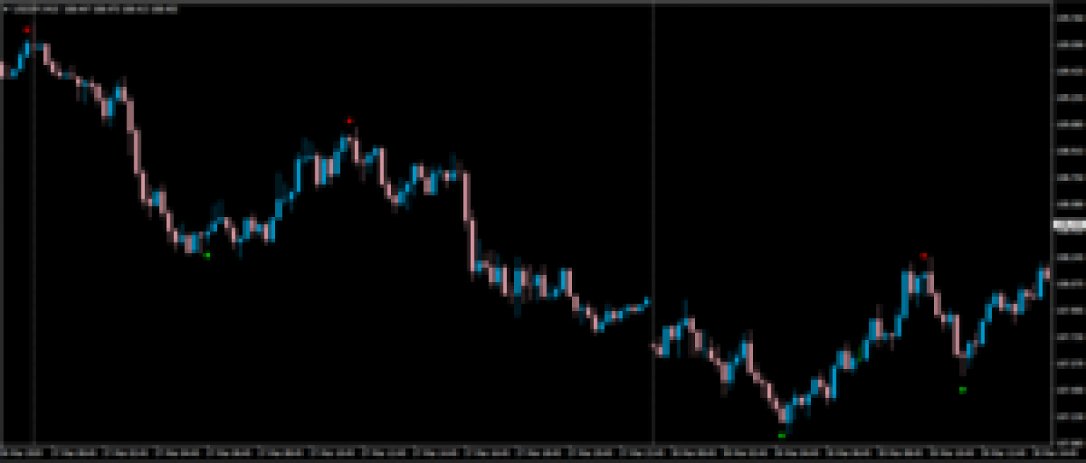 Eye of Horus System & Mastery Blueprint FX System | Forex Outlet Shop