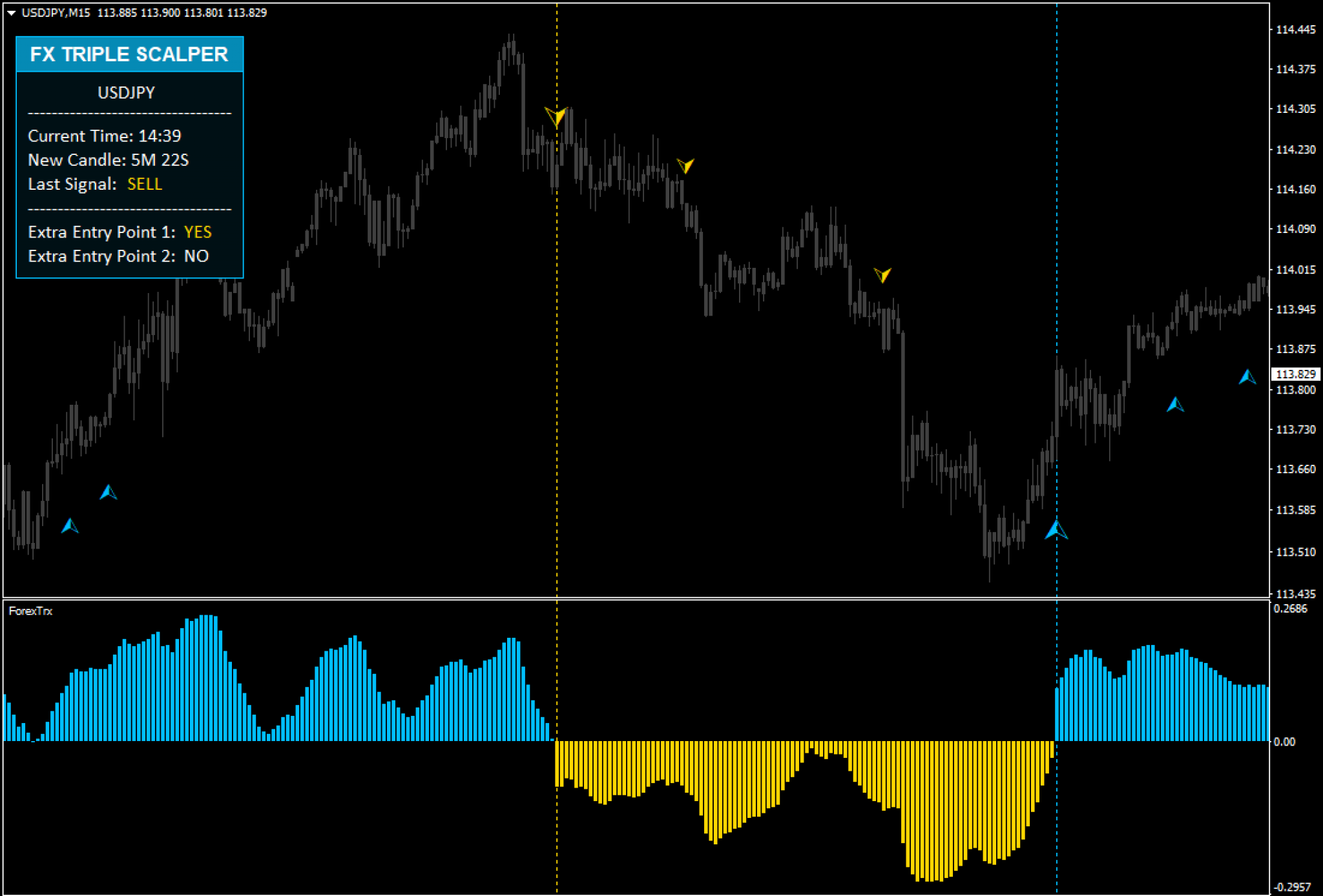 MT4 Triple Scalper(Amazing Forex Indicator) | Forex Outlet Shop