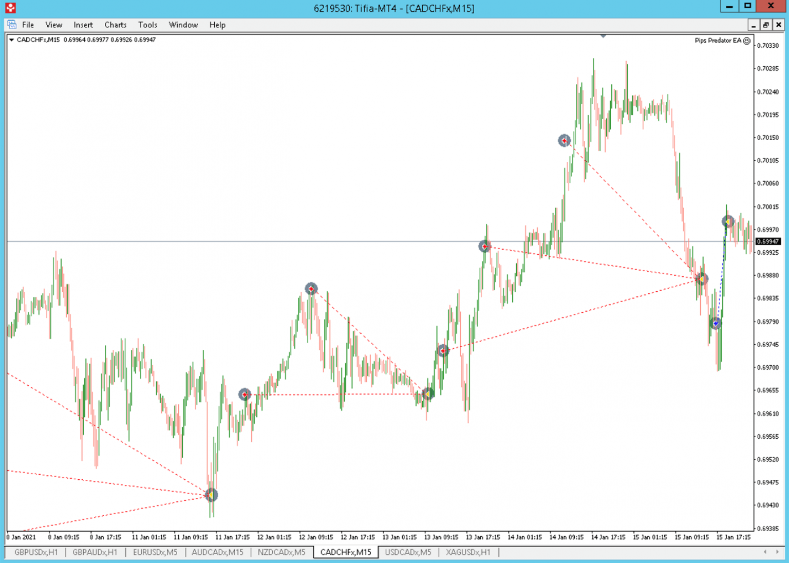 Pips Predator EA | Forex Outlet Shop