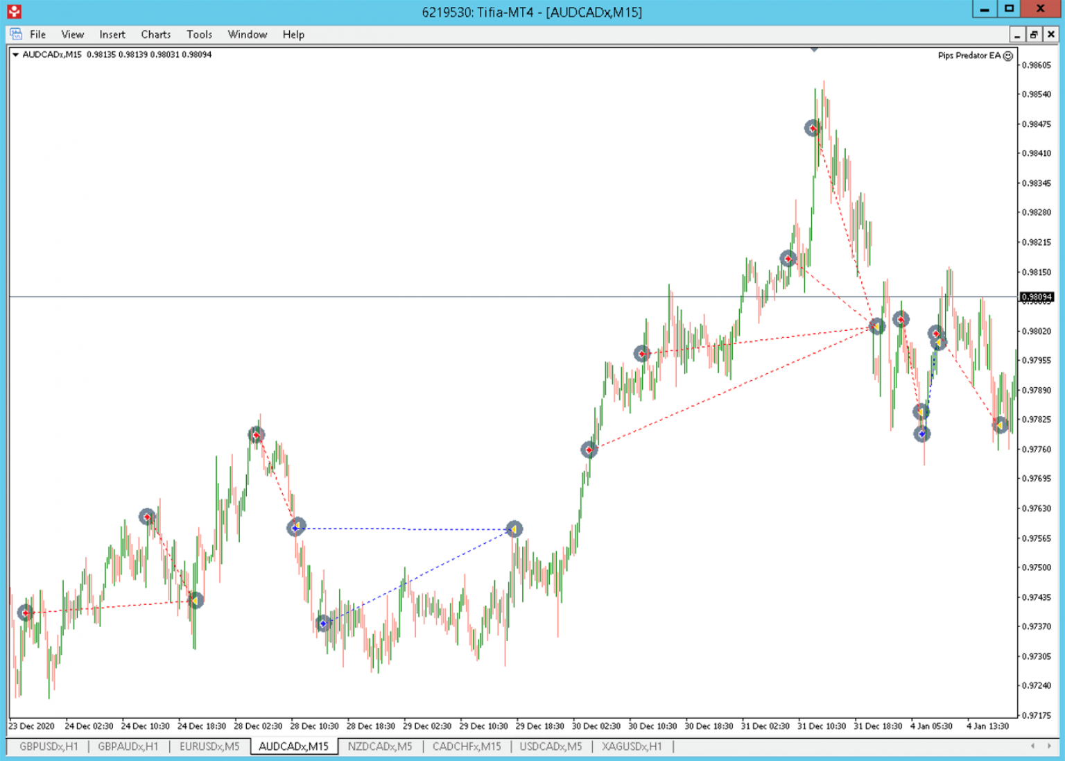 Pips Predator EA | Forex Outlet Shop