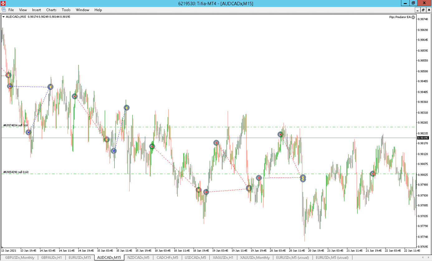 Pips Predator EA | Forex Outlet Shop