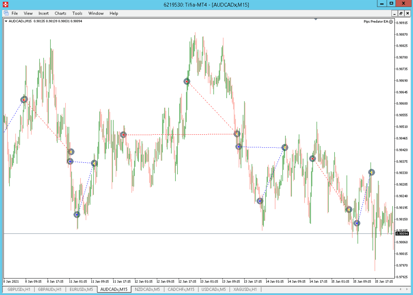 Pips Predator EA | Forex Outlet Shop