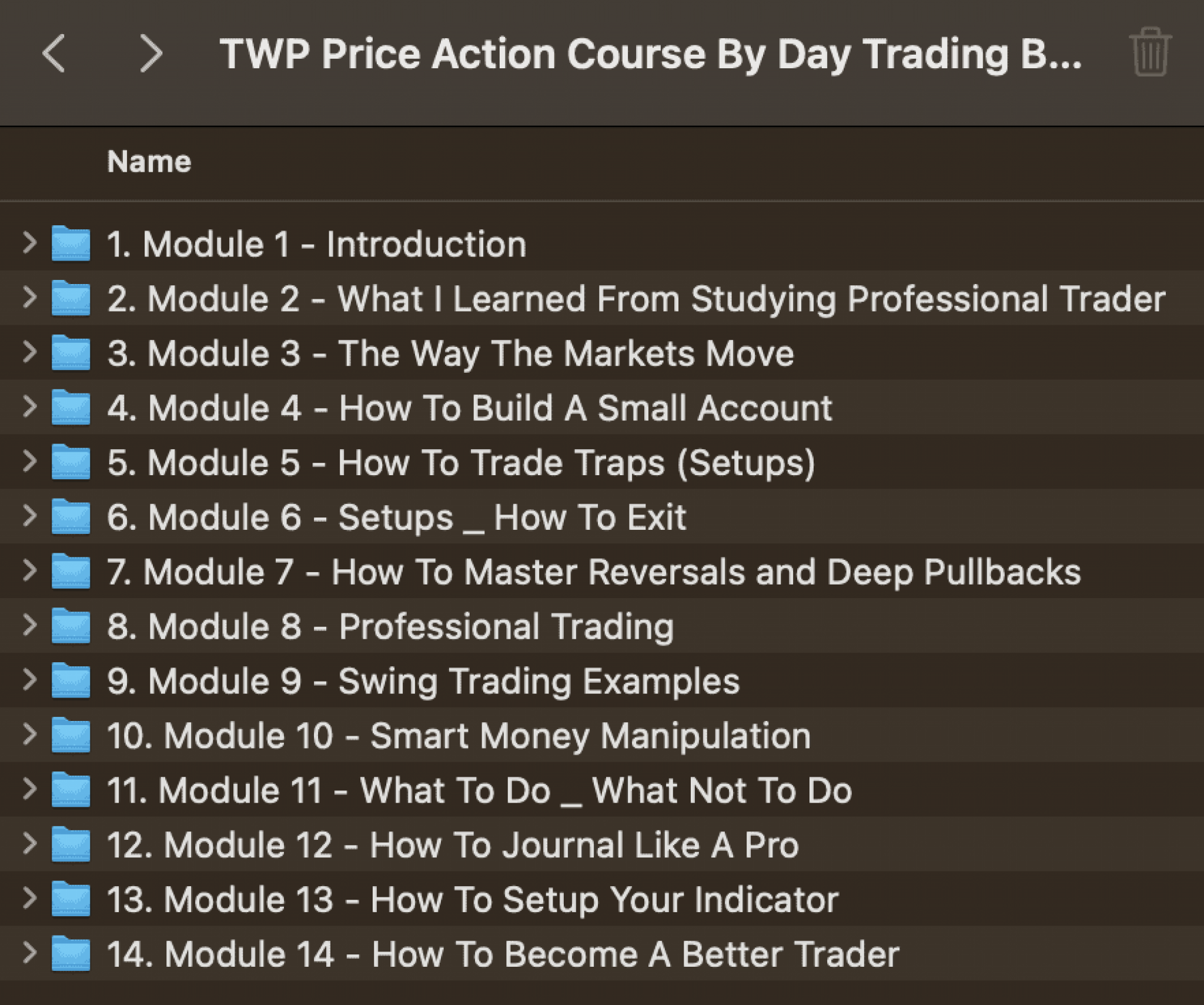 TWP Price Action Course Perfect FX Course | Forex Outlet Shop