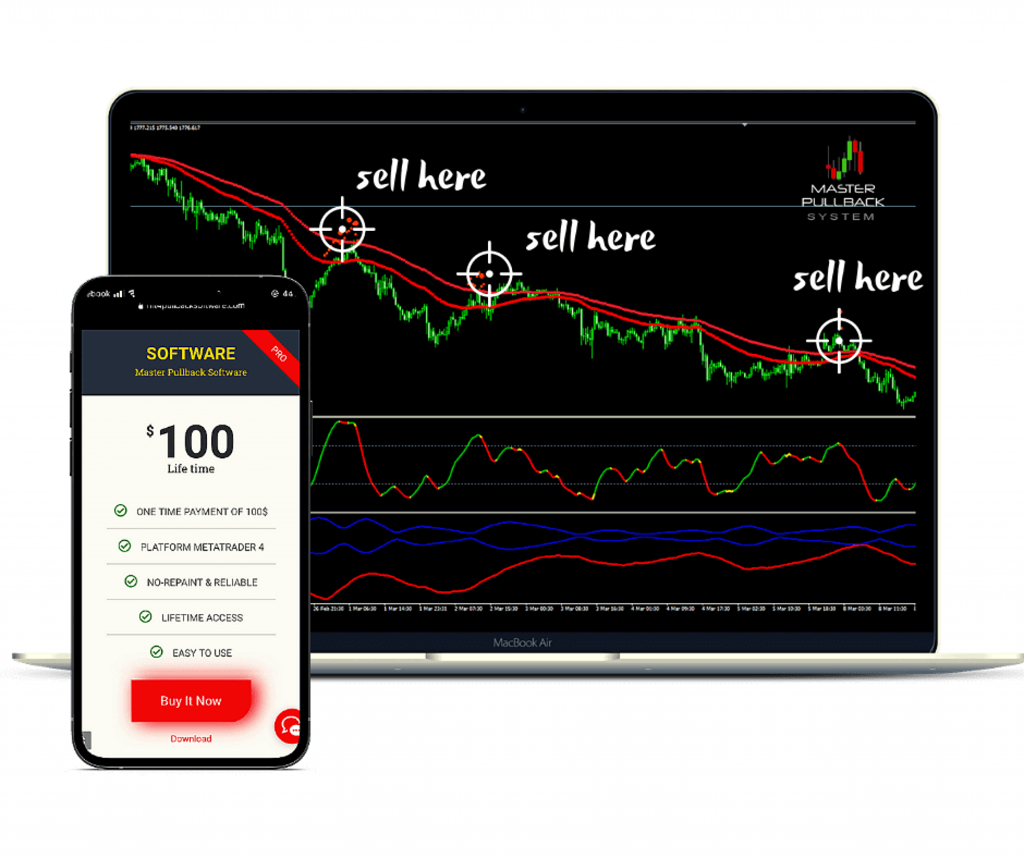 Master Pullback System | Forex Outlet Shop