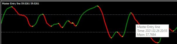 Master Pullback System | Forex Outlet Shop