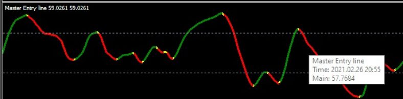 Master Pullback System | Forex Outlet Shop