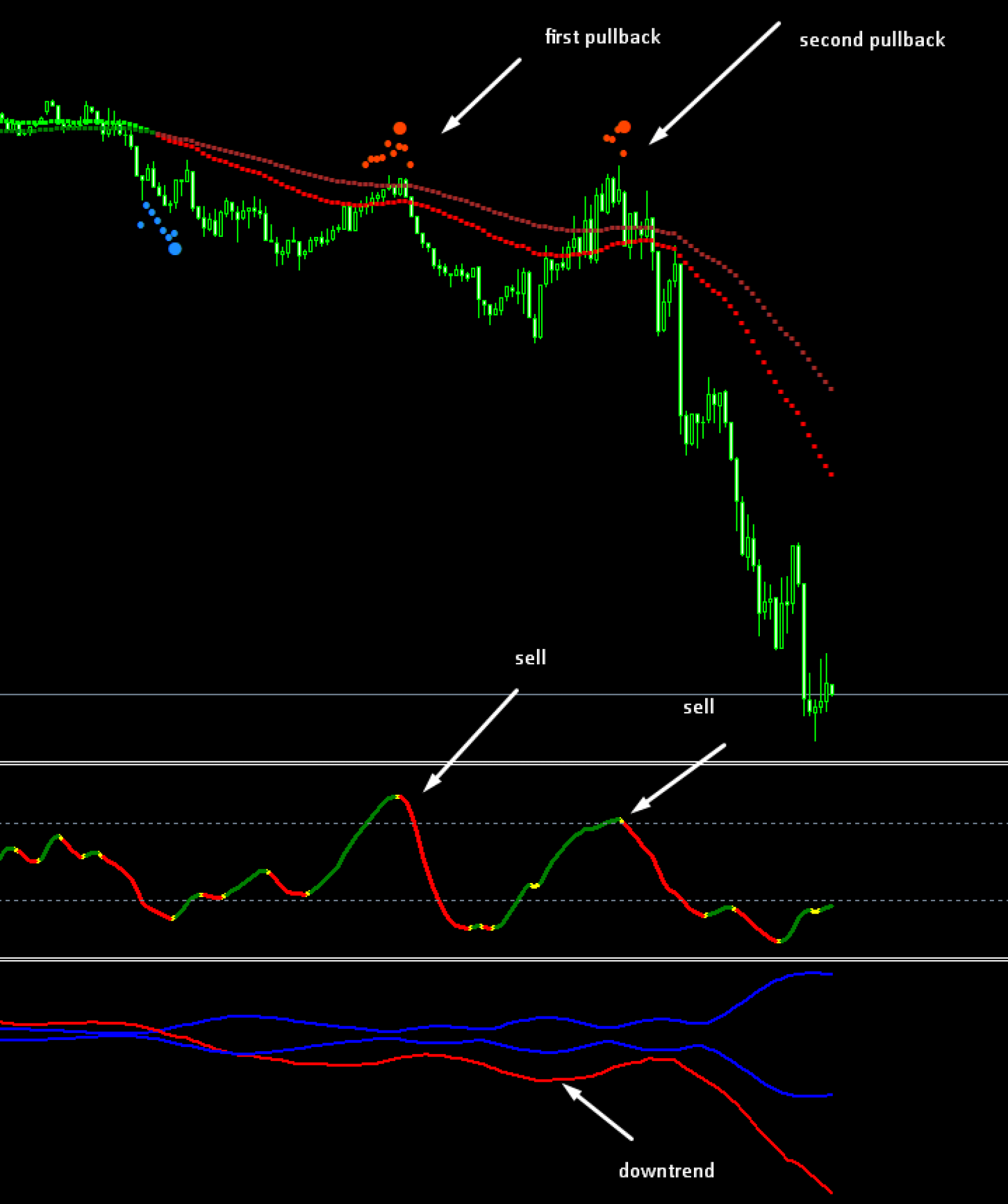 Master Pullback System | Forex Outlet Shop