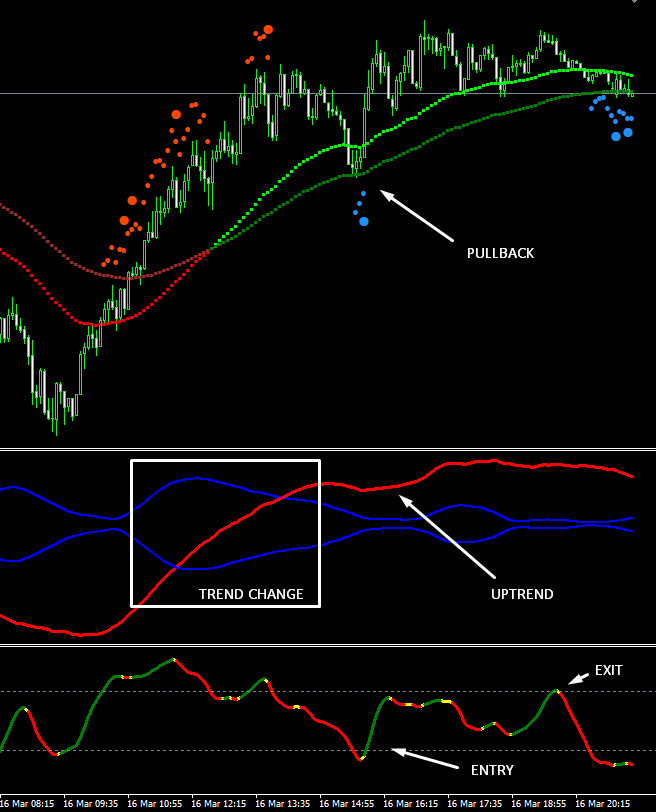 Master Pullback System | Forex Outlet Shop