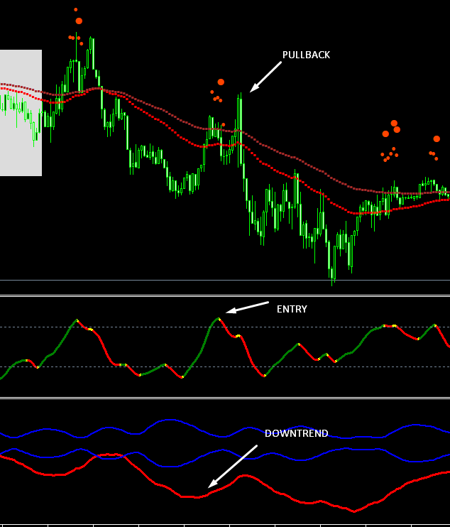 Master Pullback System | Forex Outlet Shop