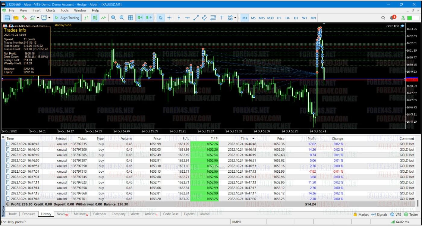 FOREX GOLD BOT v2.7 MT5 | Forex Outlet Shop