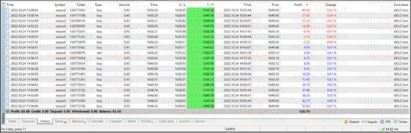 FOREX GOLD BOT v2.7 MT5 | Forex Outlet Shop