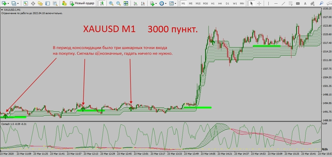 Heir Wolf-TF indicator | Forex Outlet Shop