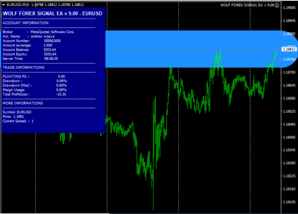 Wolf Forex Signal EA v12.0+v6.0+v6.01 | Forex Outlet Shop
