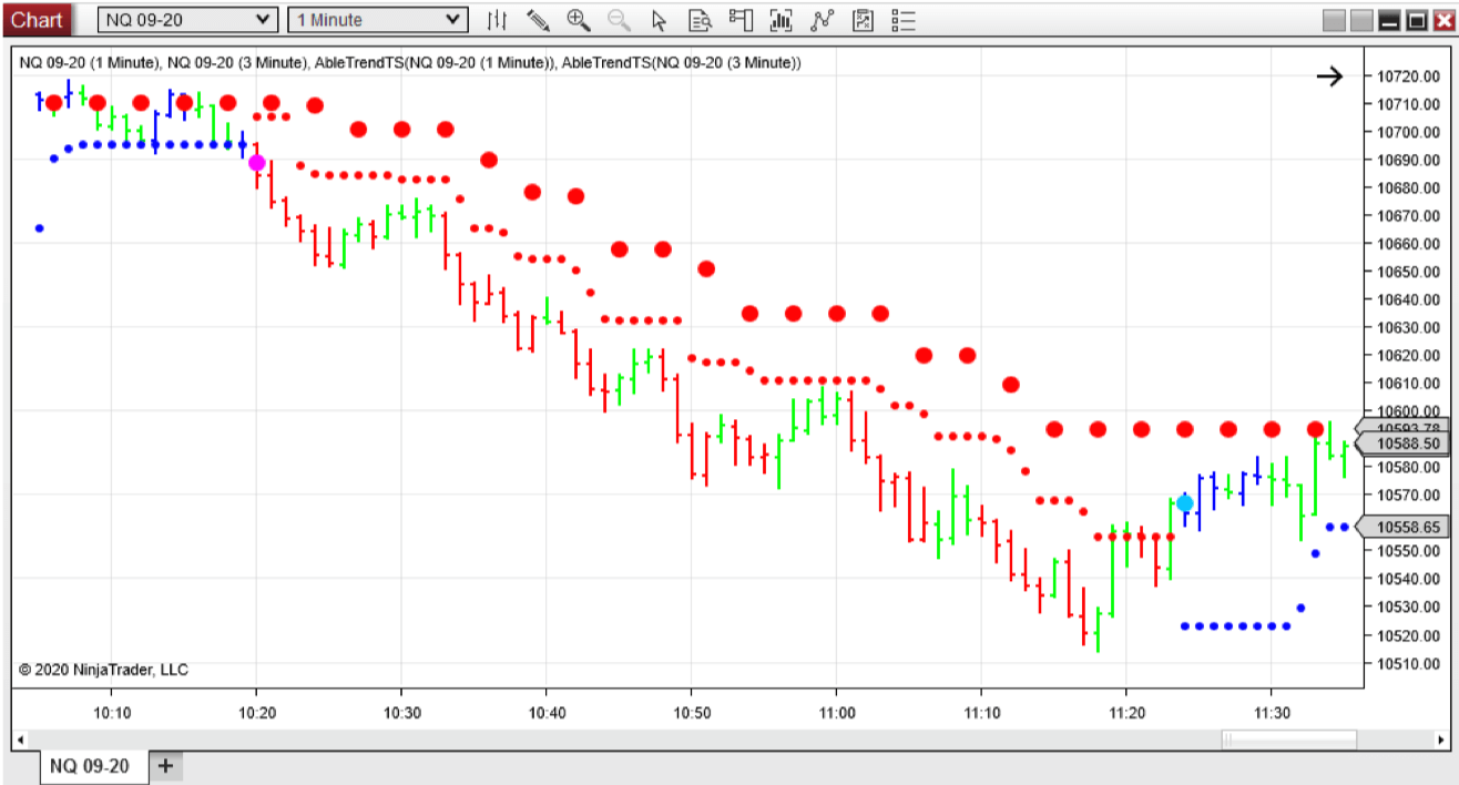 ABLESYS AbleTrend Add-on for NT8 | Forex Outlet Shop
