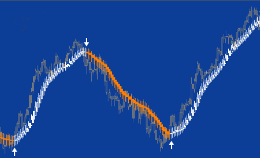 FX Trend Trader Pro Suite(for Thinkorswim) | Forex Outlet Shop