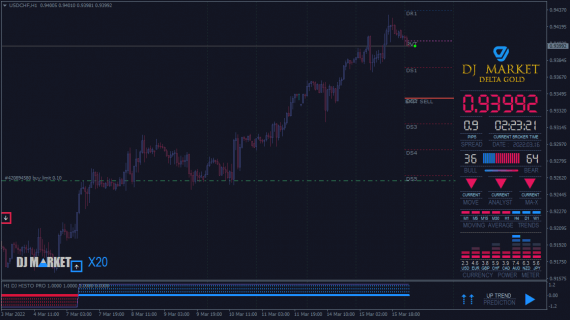 Forex DJ MARKET X20 (Indicators + EA) | Forex Outlet Shop