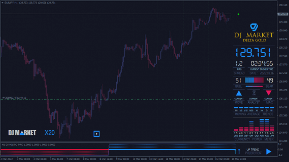 Forex DJ MARKET X20 (Indicators + EA) | Forex Outlet Shop