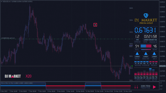 Forex DJ MARKET X20 (Indicators + EA) | Forex Outlet Shop