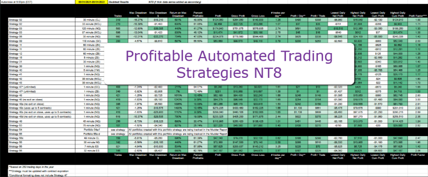 Profitable Automated Trading Strategies NT8 | Forex Outlet Shop