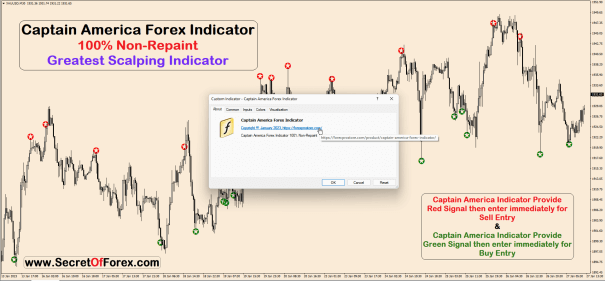 CAPTAIN AMERICA FOREX INDICATOR | Forex Outlet Shop