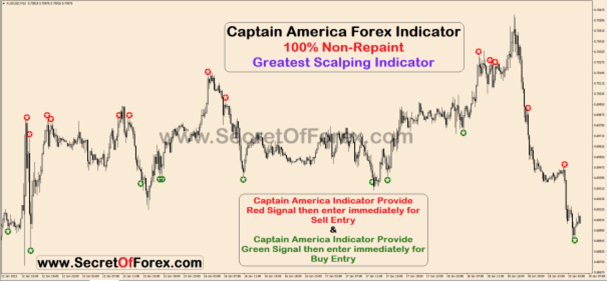 CAPTAIN AMERICA FOREX INDICATOR | Forex Outlet Shop
