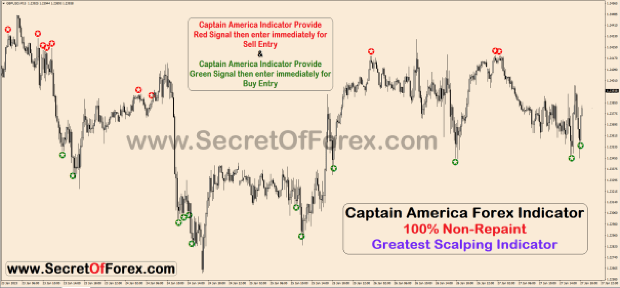 CAPTAIN AMERICA FOREX INDICATOR | Forex Outlet Shop
