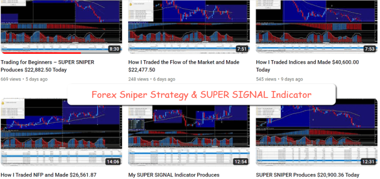 Forex Sniper Strategy & Super Signal Indicator | Forex Outlet Shop