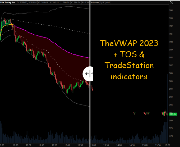 TheVWAP 2023+TOS&TradeStation indicators | Forex Outlet Shop