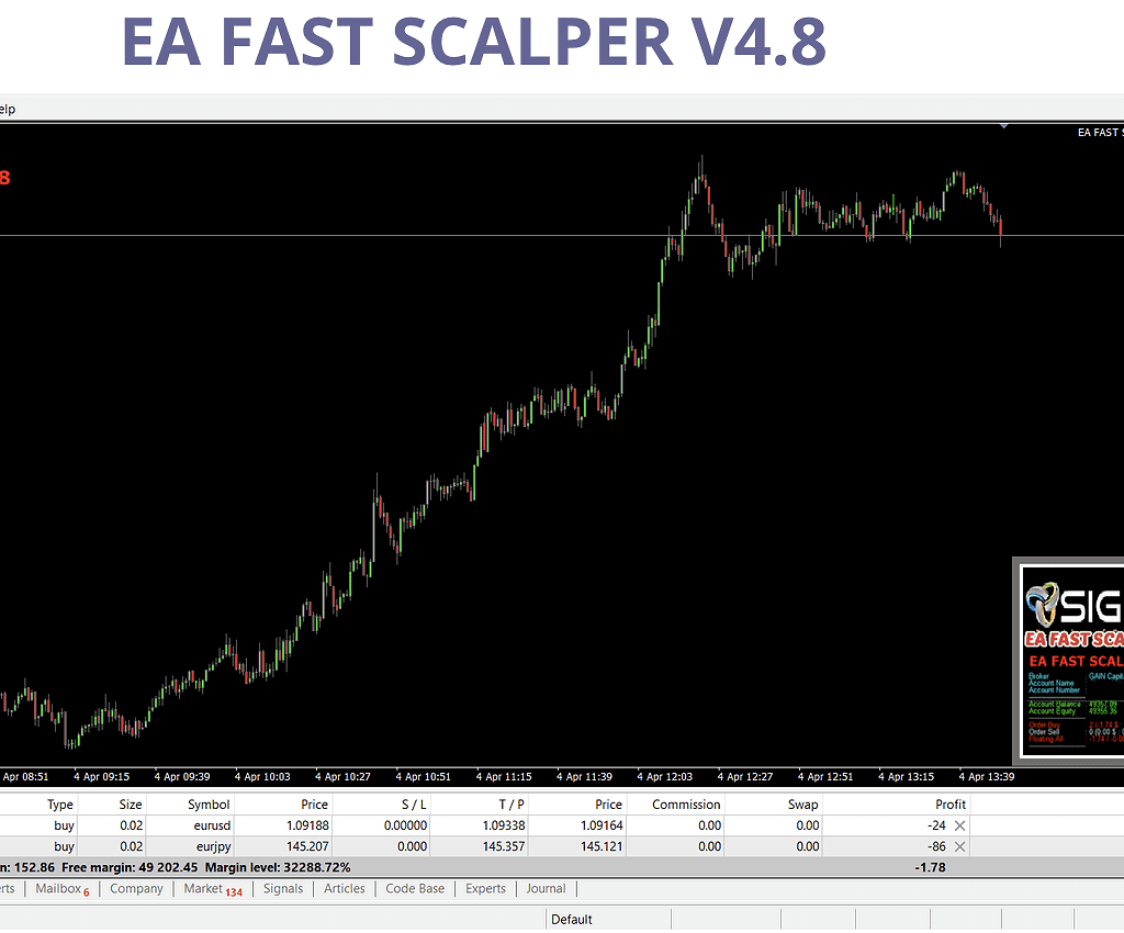 EA FAST SCALPER VER 4.8(updated,fixed) | Forex Outlet Shop