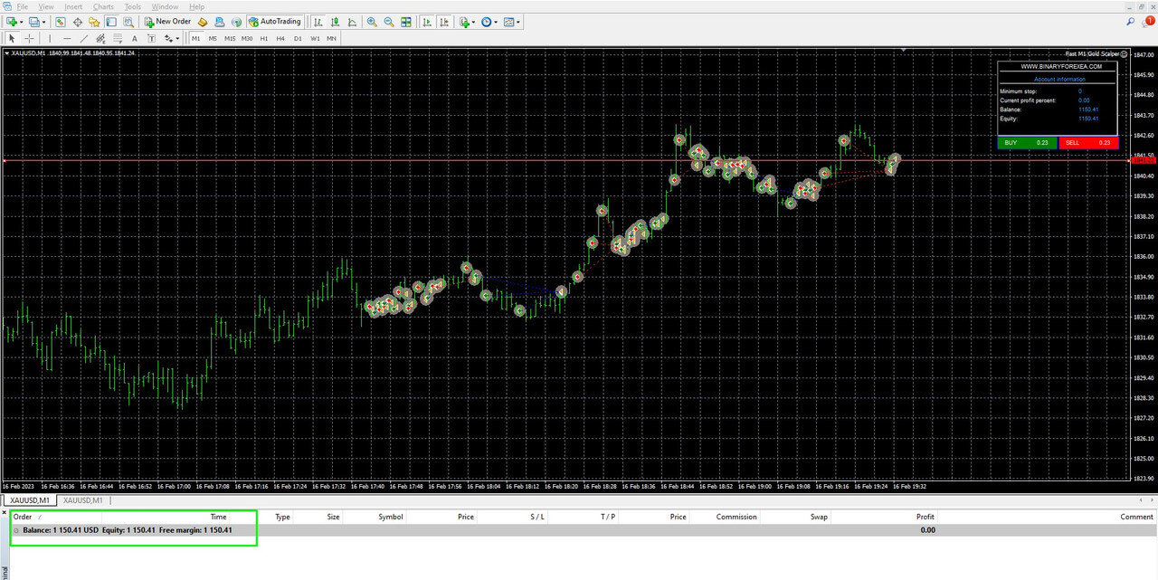 Fast Gold Scalper EA- MT4 for M1 Premium | Forex Outlet Shop