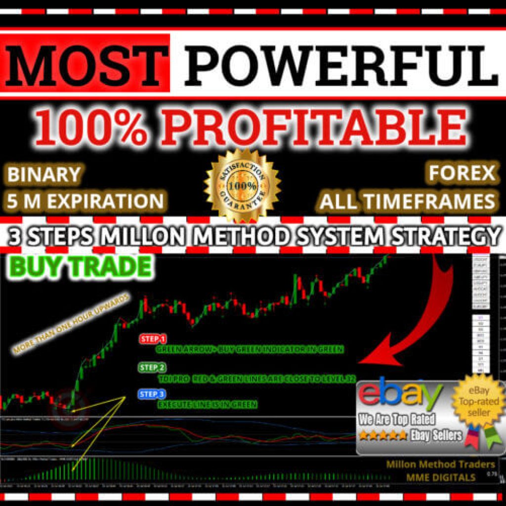 Most Powerful 100% Profitable Trading System | Forex Outlet Shop