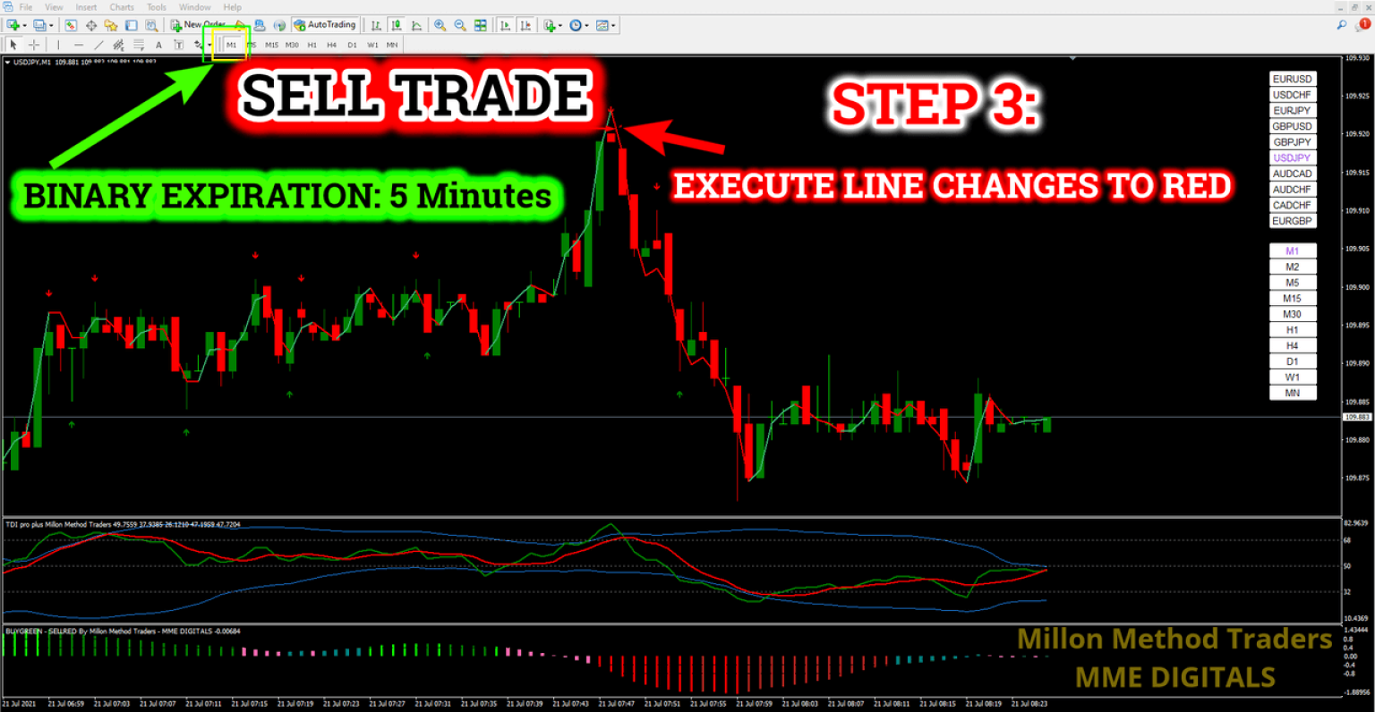 Most Powerful 100% Profitable Trading System | Forex Outlet Shop