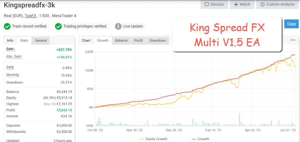 King Spread FX Multi V1.5 EA | Forex Outlet Shop