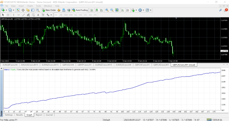 Top Bottom EA V1.21(original) | Forex Outlet Shop
