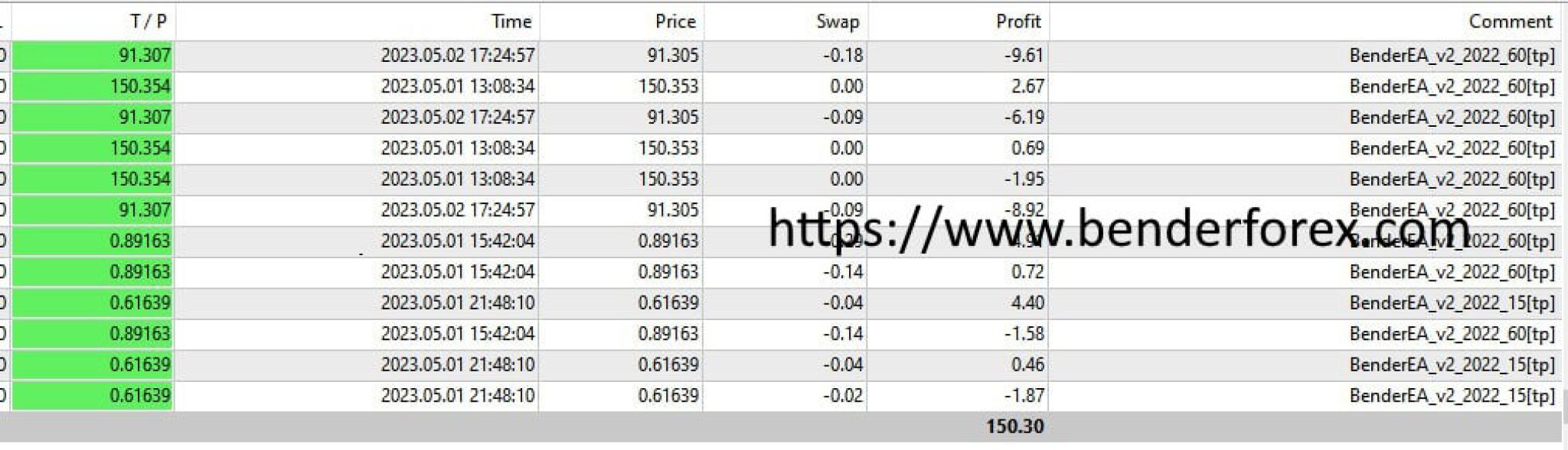 BENDERFX V2 EA (Source Code MQ4)(ORIGINAL) | Forex Outlet Shop
