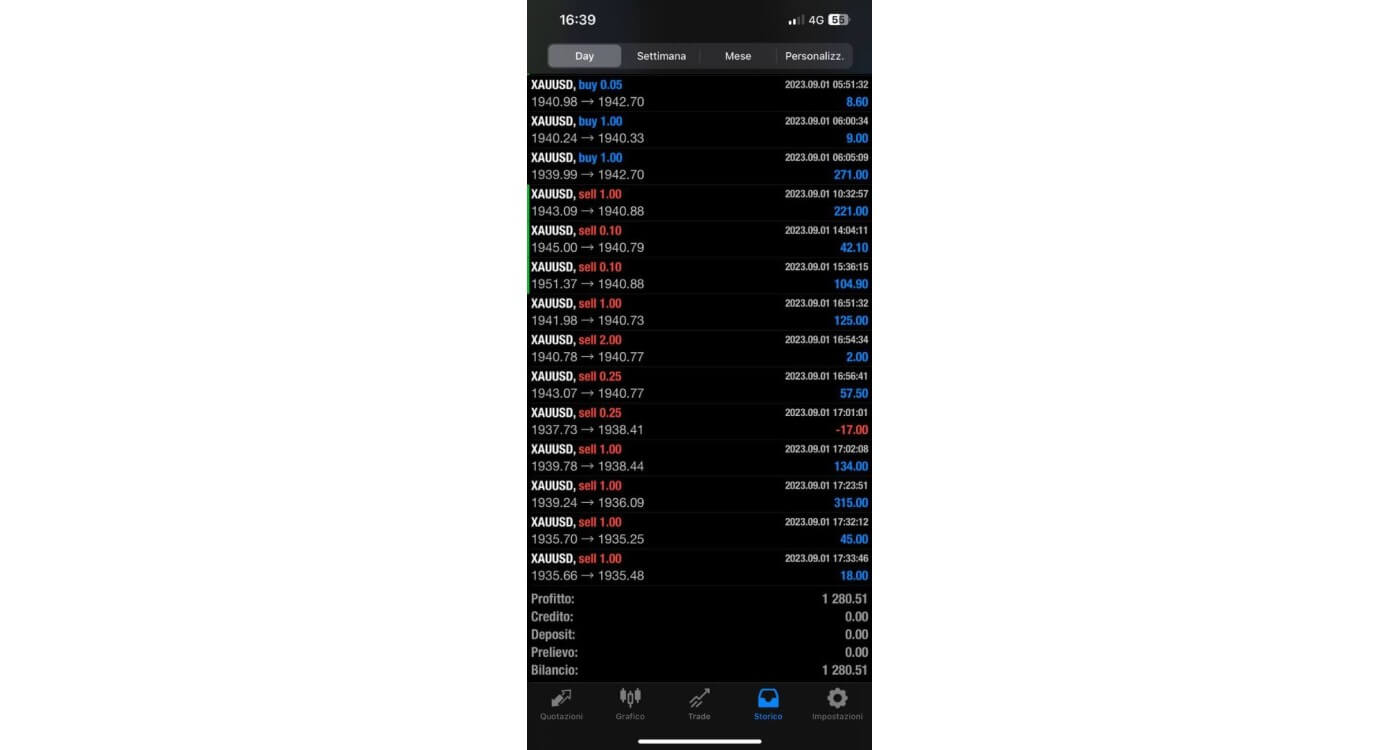 FOREX BANK EA MT4(ORIGINAL)-life time with updates | Forex Outlet Shop