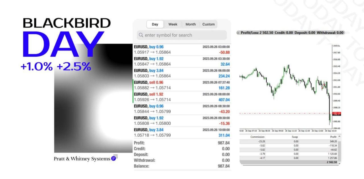 BLACKBIRD EA V1.2 MT4 WITH SET(ORIGINAL)For the Prop | Forex Outlet Shop