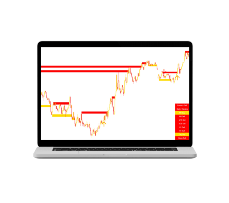Nitro Pulse Indicator MT4 (ORIGINAL) | Forex Outlet Shop