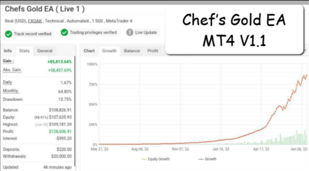 Gold Trading EA 1(ORIGINAL) | Forex Outlet Shop