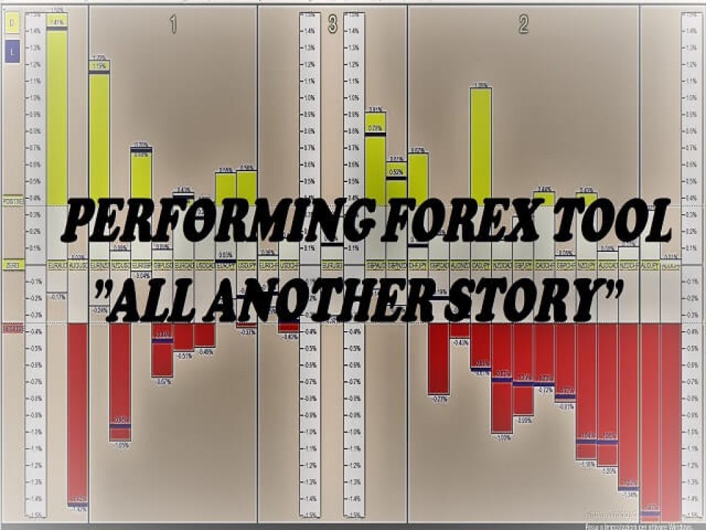Performing forex tool MT4 (ORIGINAL) | Forex Outlet Shop