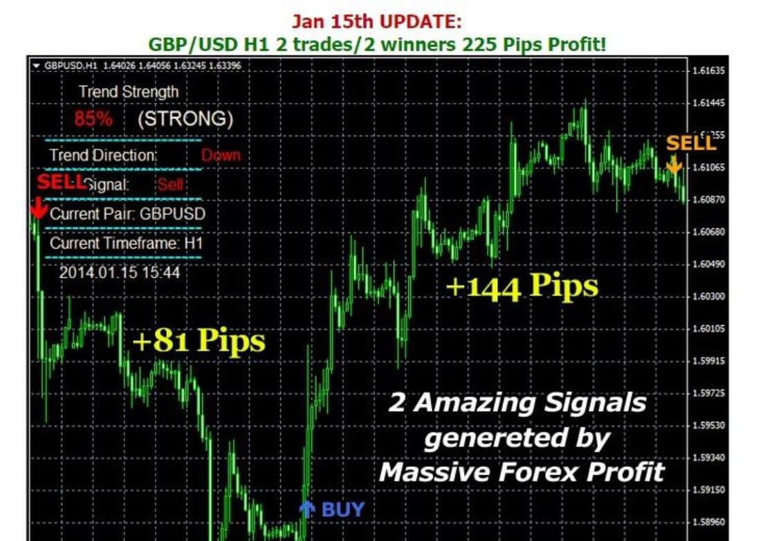 Quantum Trade Sniper Indicator MT4 (ORIGINAL) | Forex Outlet Shop