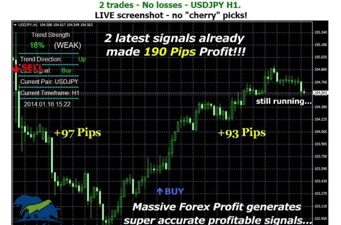 Quantum Trade Sniper Indicator MT4 (ORIGINAL) | Forex Outlet Shop