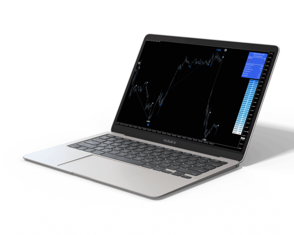 4Ex Trader PRO Indicator MT4 | Forex Outlet Shop