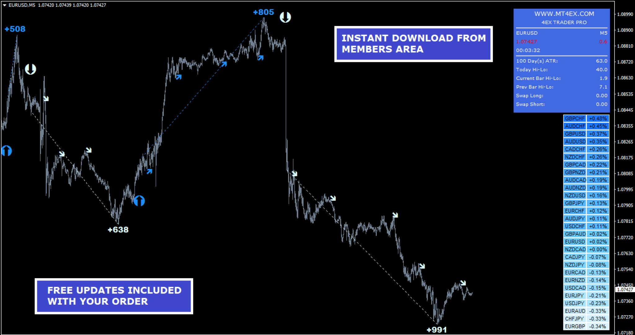 4Ex Trader PRO Indicator MT4 | Forex Outlet Shop