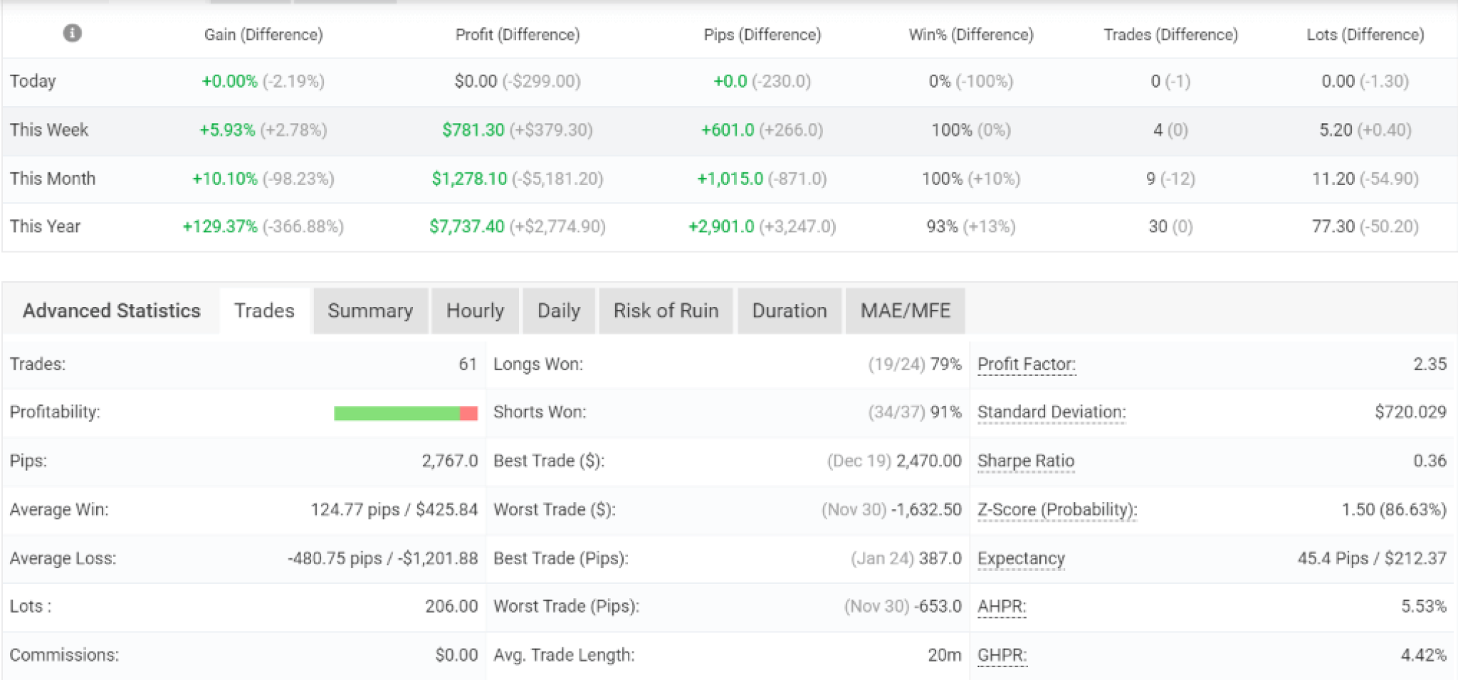 GOLDUXE EA v2.0 MT4 (Source Code MQ4)+results NR.1 EA | Forex Outlet Shop