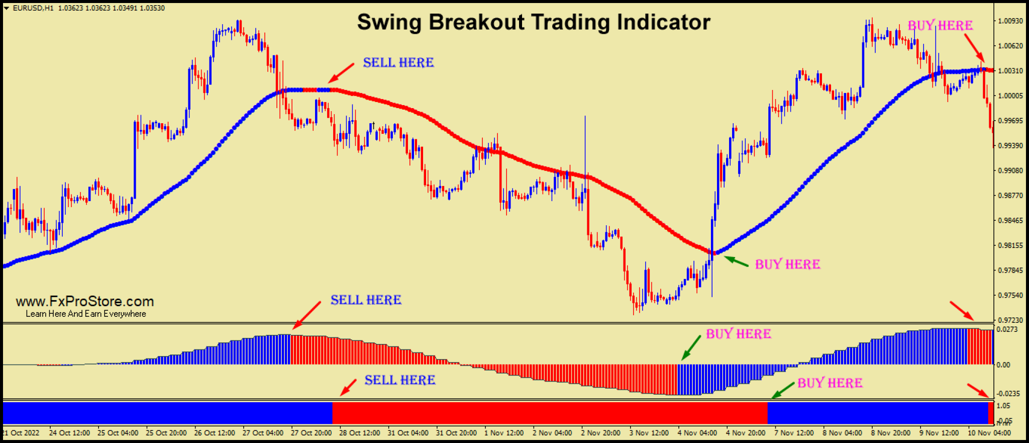 Swing Breakout Trading Indicator (ORIGINAL) | Forex Outlet Shop
