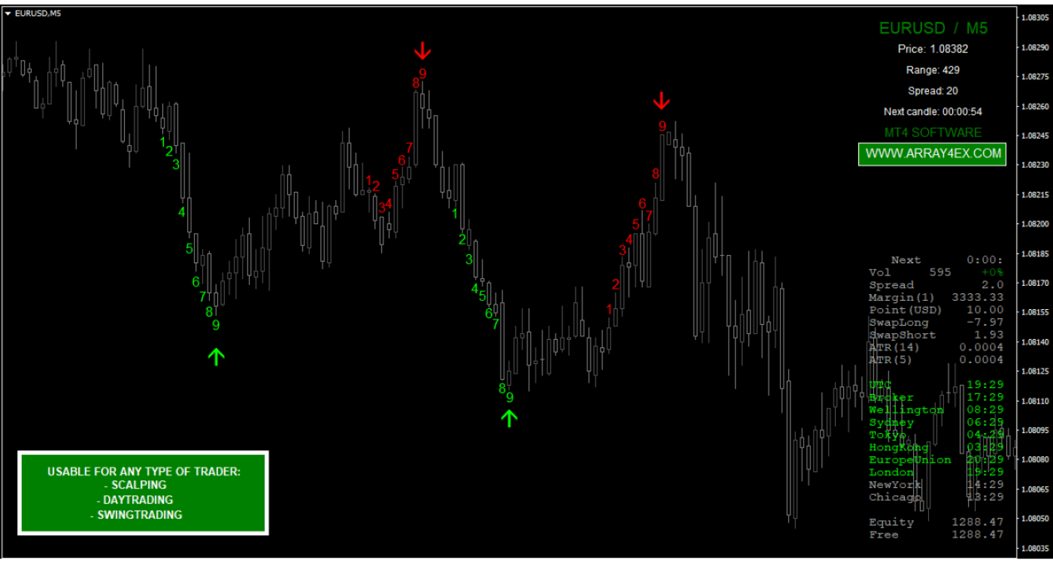 ARRAY4X TRADING SOFTWARE MT4 | Forex Outlet Shop